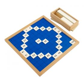 Control Chart for Hundred Board